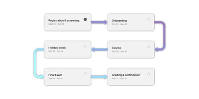 Interchain Developer Academy C5